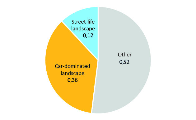 Pie-chart Landscape - In-between